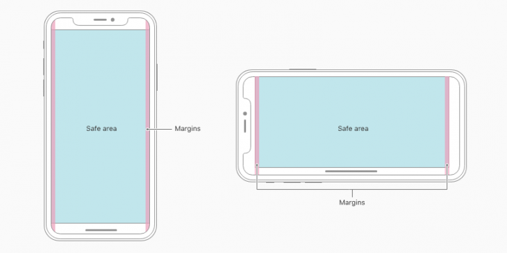 Adjusting Design For iPhone X | Shakuro