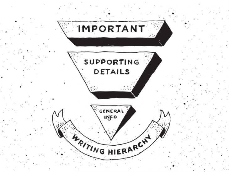 Inverted Pyramids & Progressive UX Design | Shakuro | Shakuro