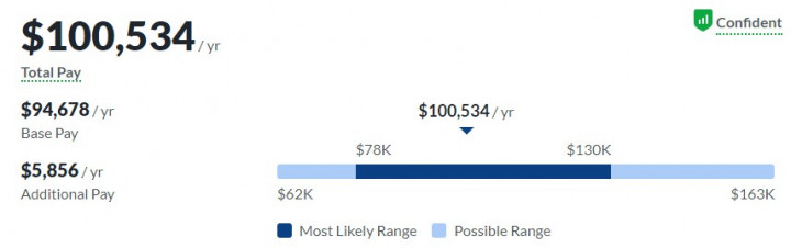 Reasons to Use Ruby on Rails in Web Development | Shakuro