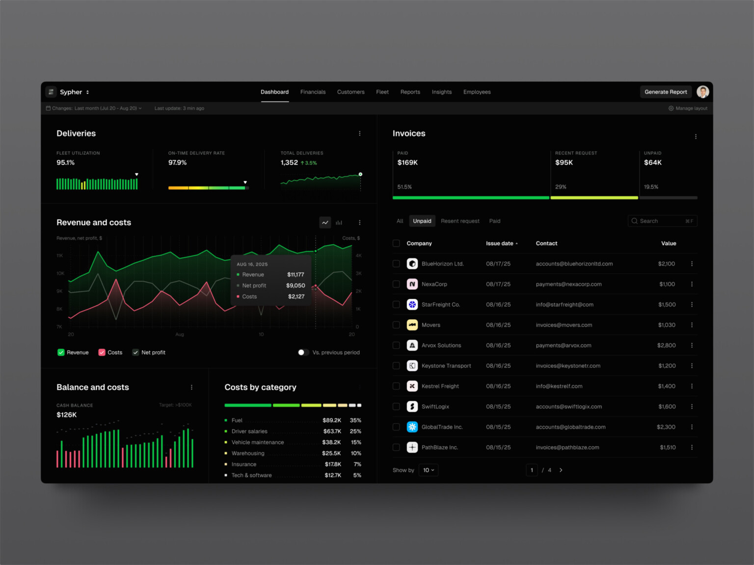 Data Visualization Platforms: Features, Types, AI, and Enterprise Use ...